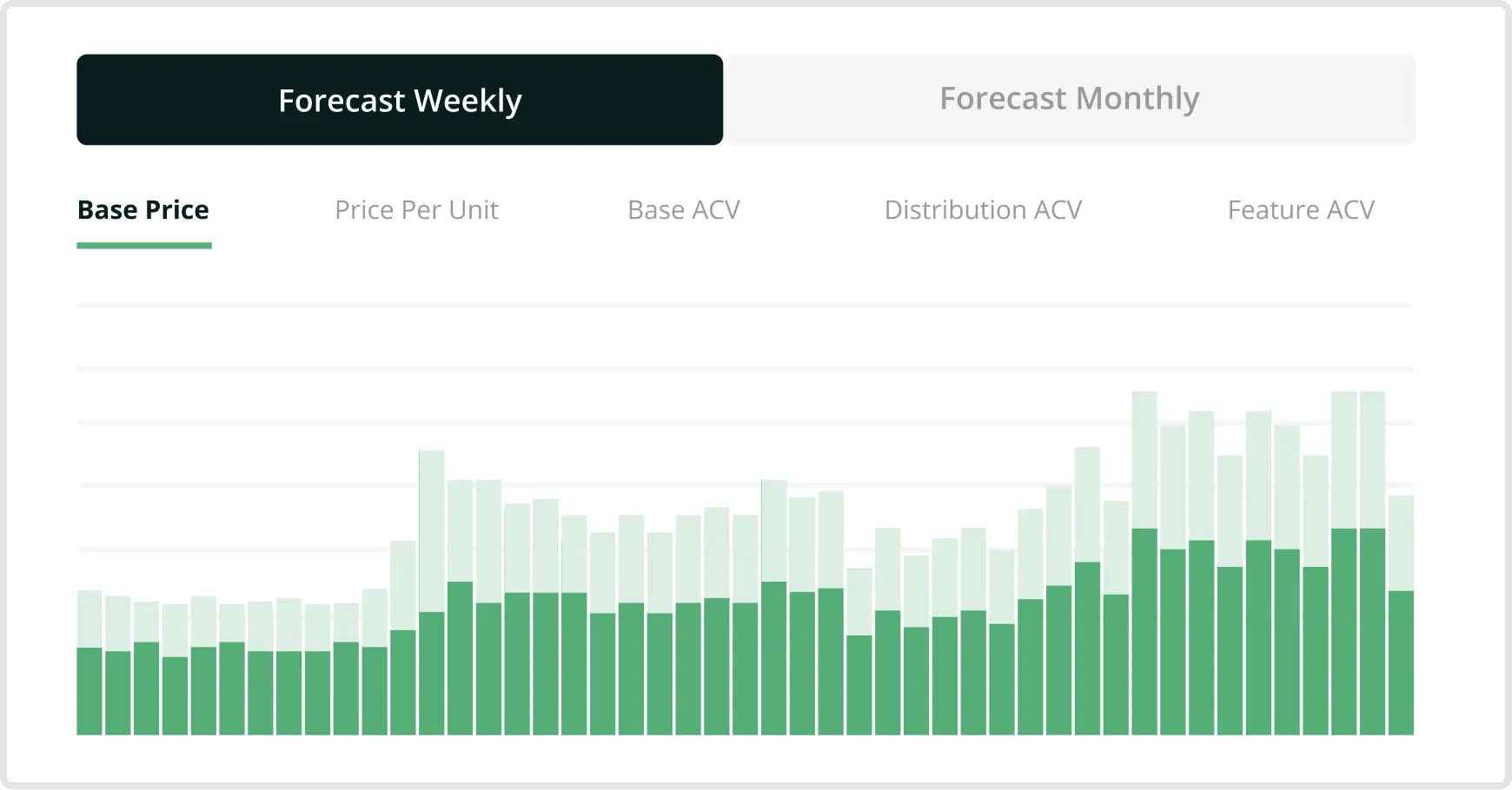 Trade Promotion Forecasting Software | CPGvision